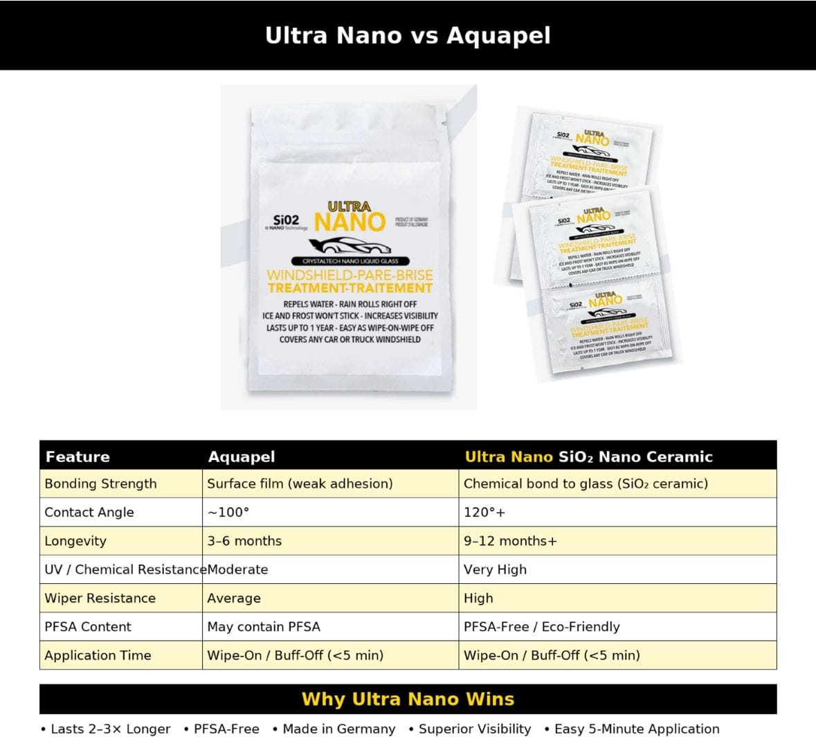 Ultra NANO | Nano SiO2 Ceramic Coating For Windshields | Aquapel ...
